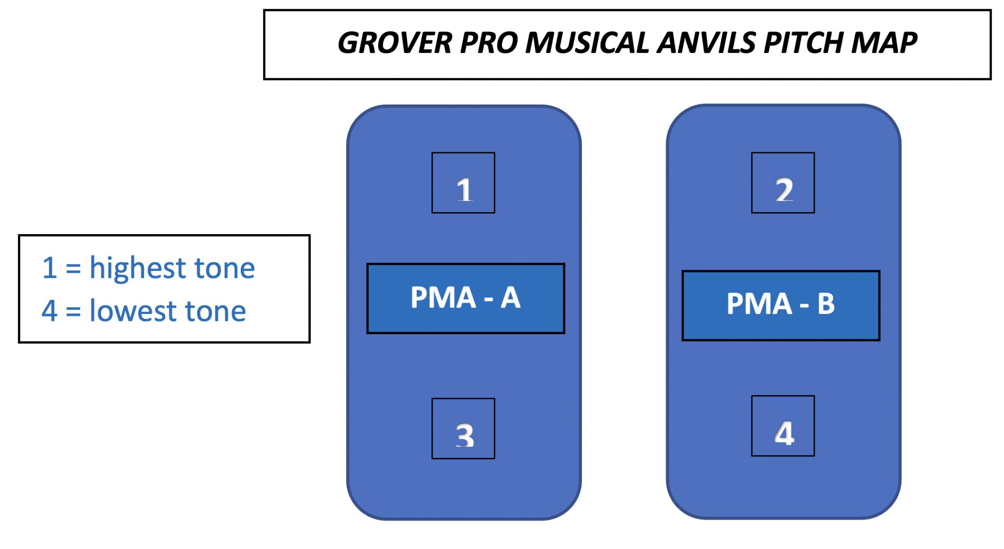 Professional Musical Anvil
